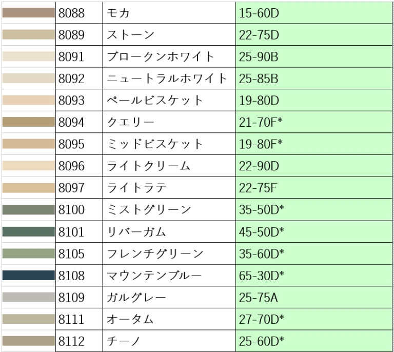 日塗工色ってなに？日塗工色見本帳の見方が丸わかり | AP ONLINE